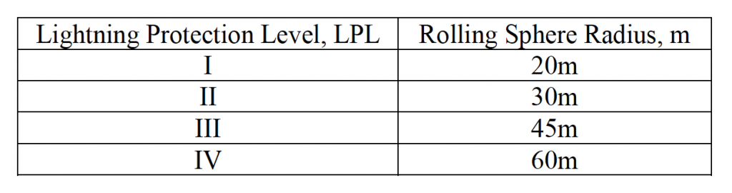 Our Solutions – Preventation Engineering Sdn Bhd